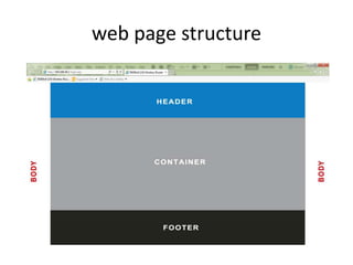 Introduction to websites | PPTX | Web Design and HTML | Internet