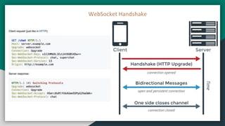 Introduction to web socket | PPT