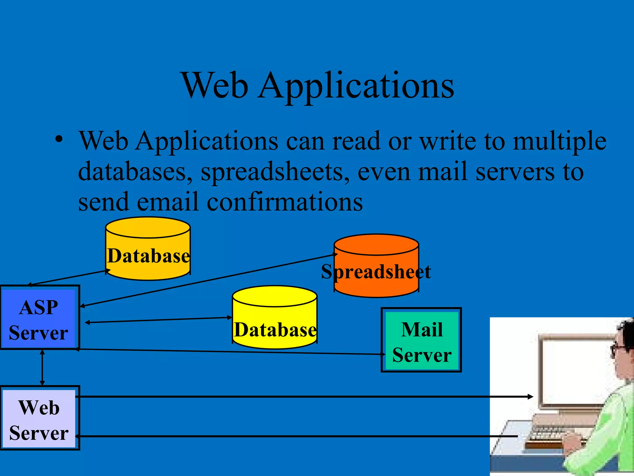 Introduction To Web Technology | PPT