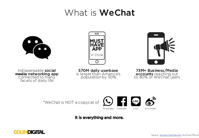 Introduction to WeChat
