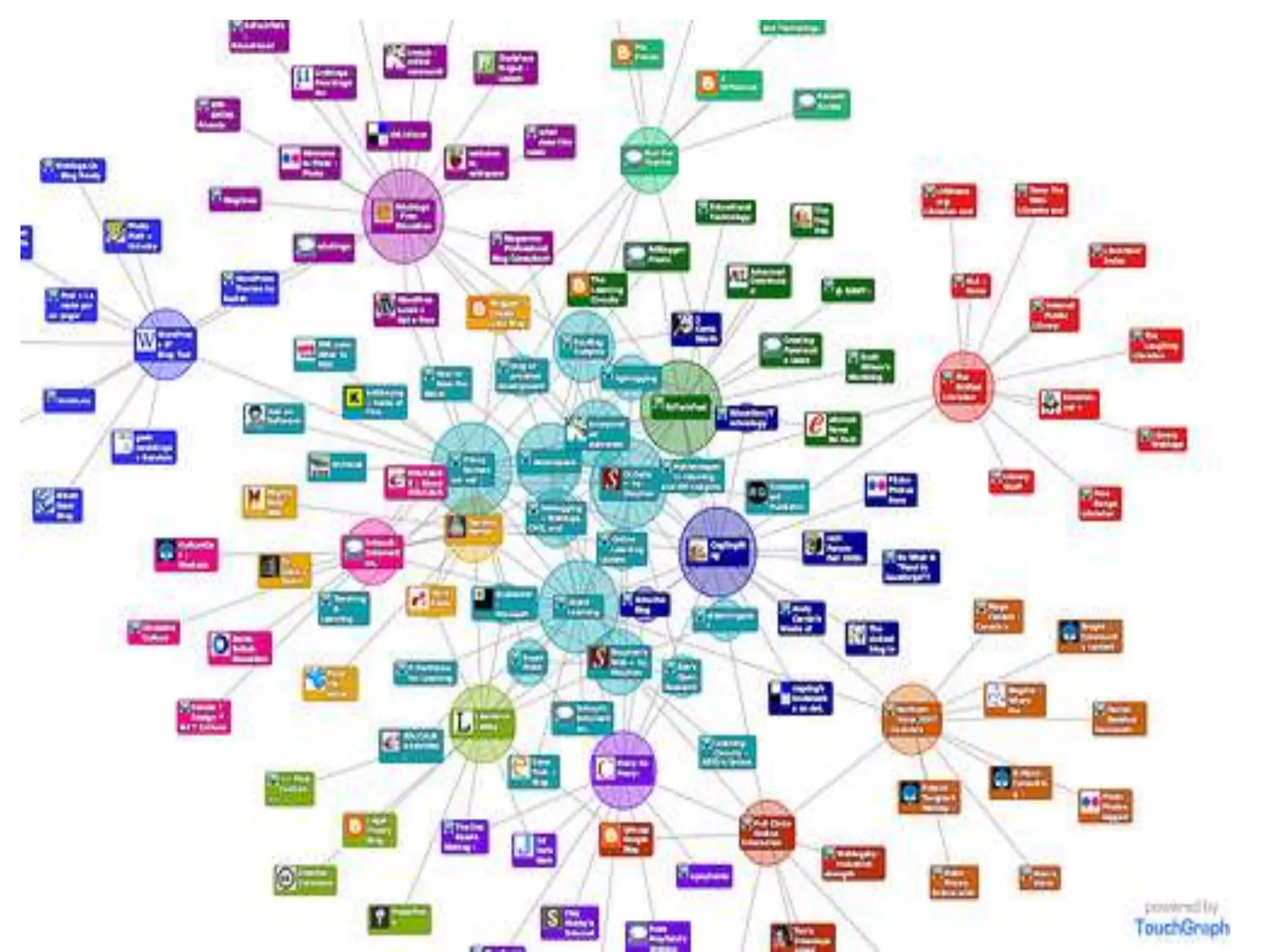 Introduction To Weconomics | PDF