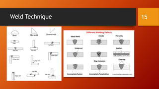 Introduction to welding | PPTX