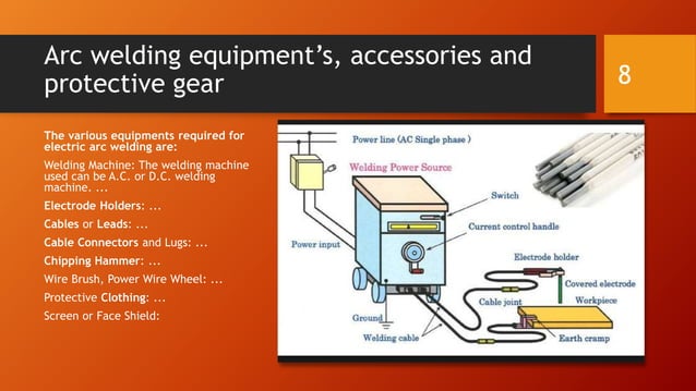 Introduction to welding | PPTX | Chemistry | Science