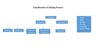 Introduction to welding and joining | PPTX
