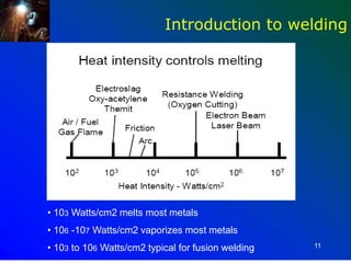 Introduction to welding processes | PPT