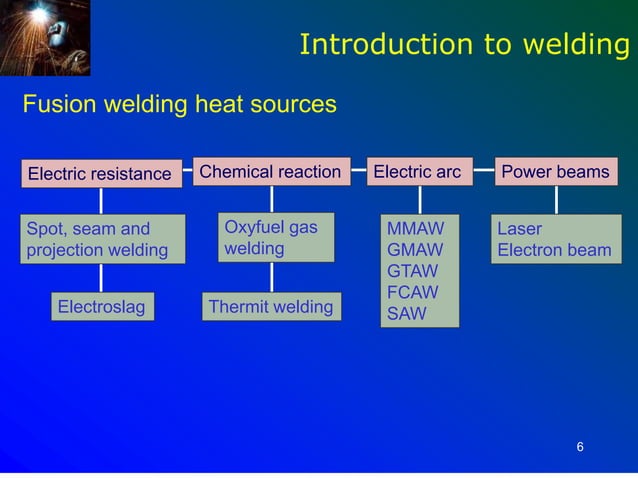 Introduction to welding processes | PPT | Business | Business and Finance