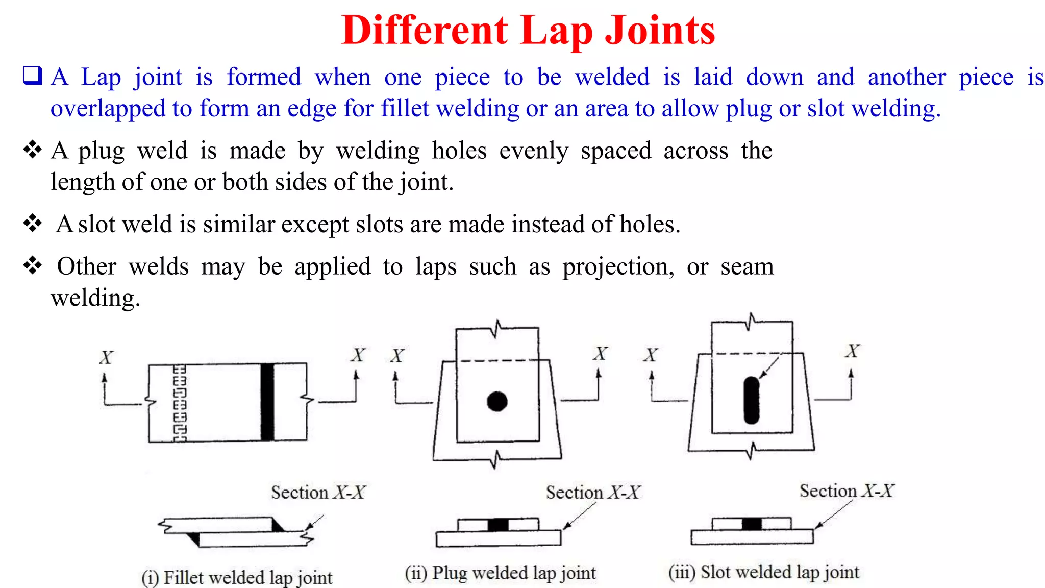 Introduction to Weldings.pptx