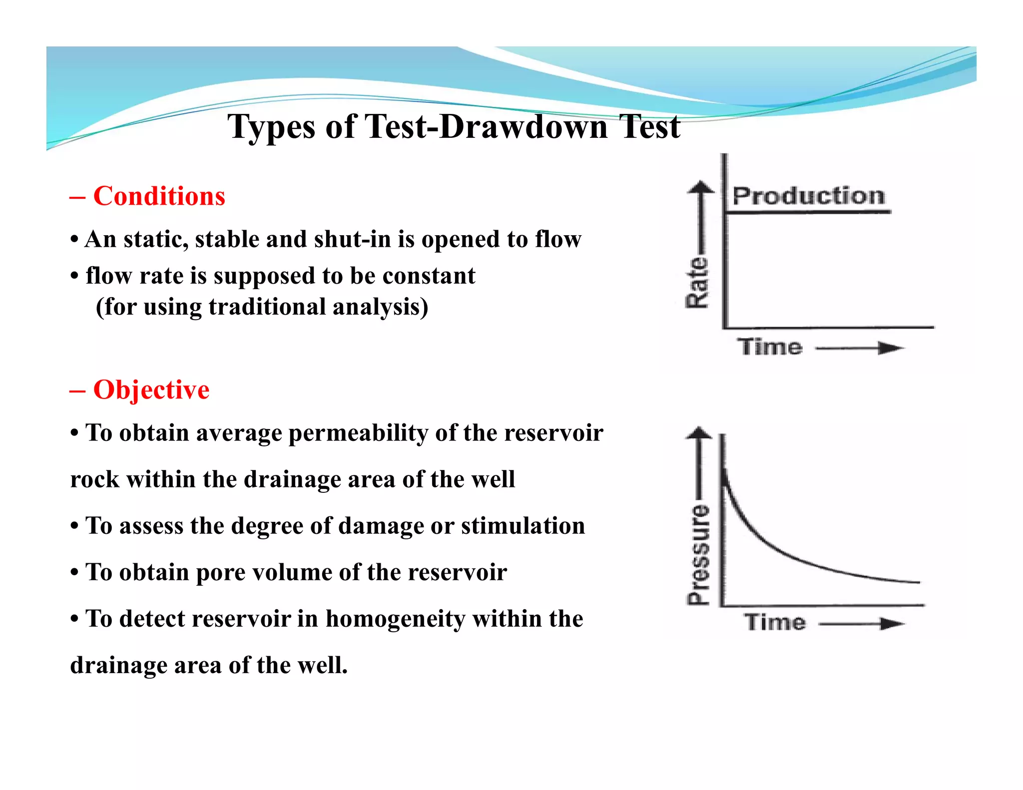 Introduction to Well Testing.pdf