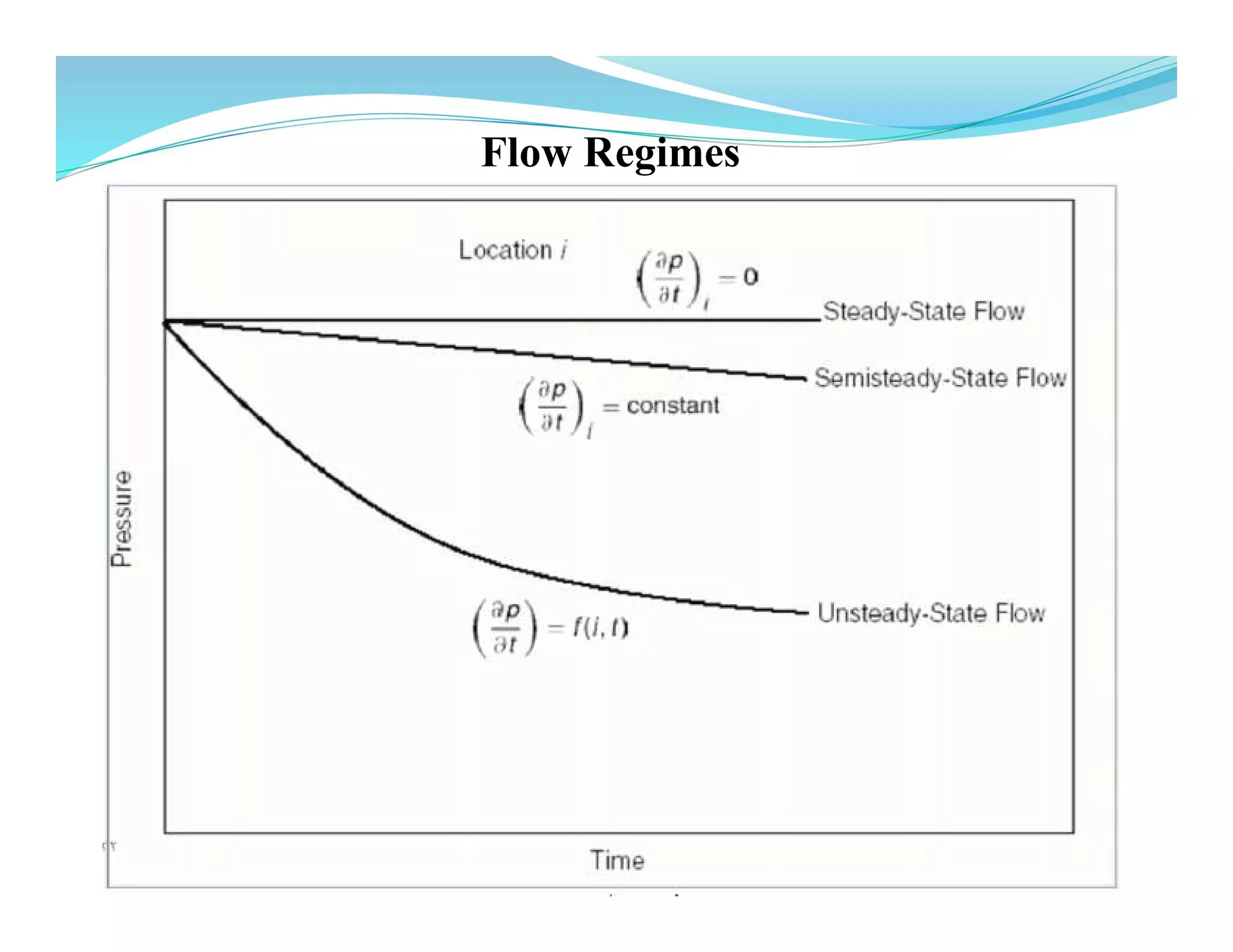 Introduction to Well Testing.pdf