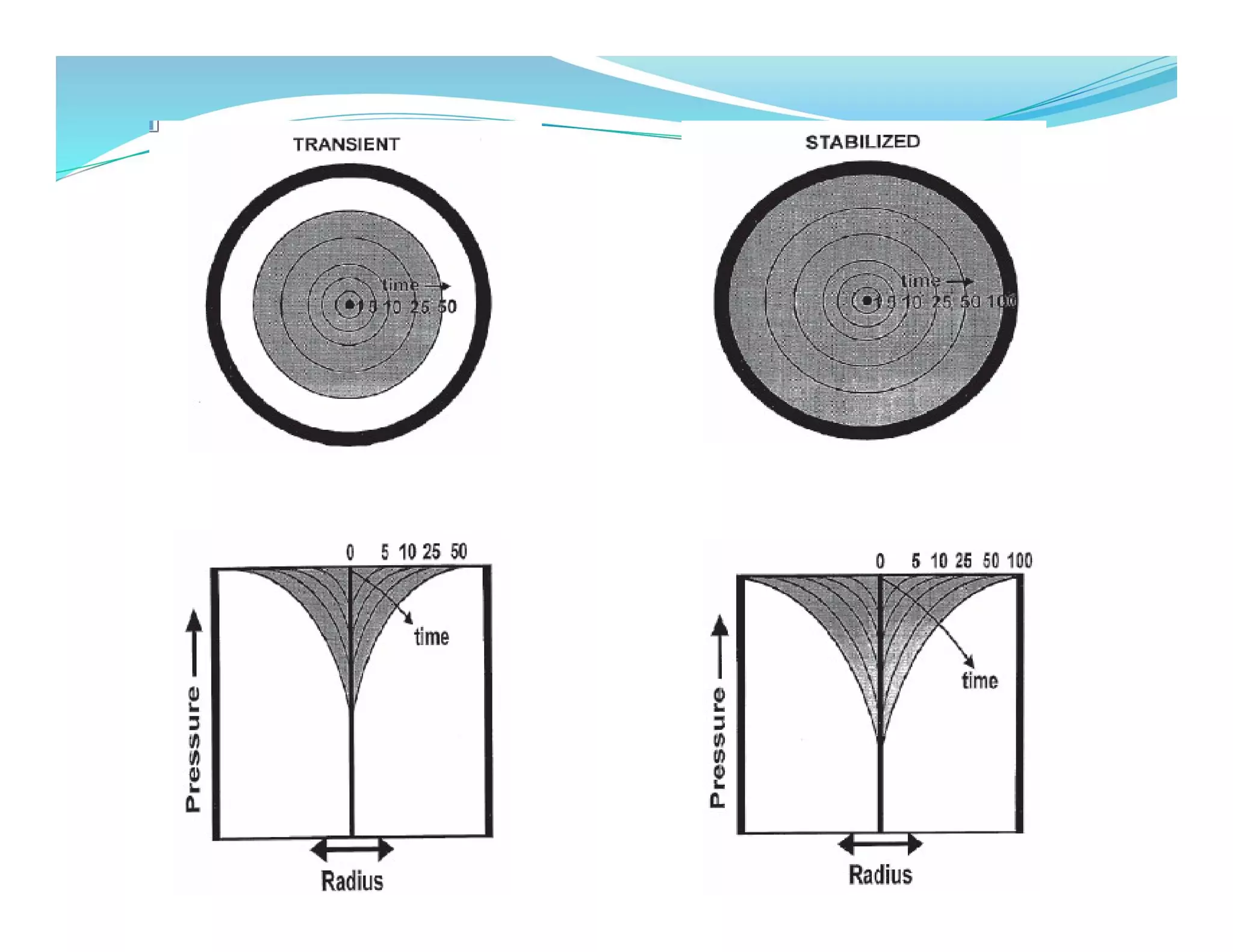 Introduction to Well Testing.pdf