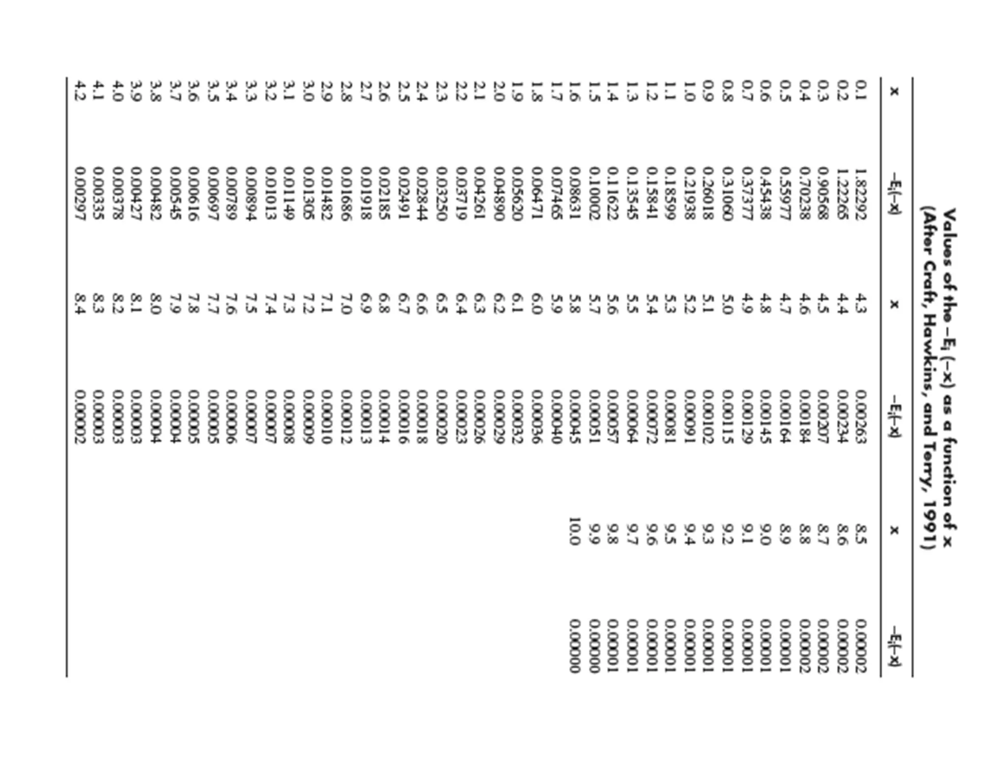 Introduction to Well Testing.pdf