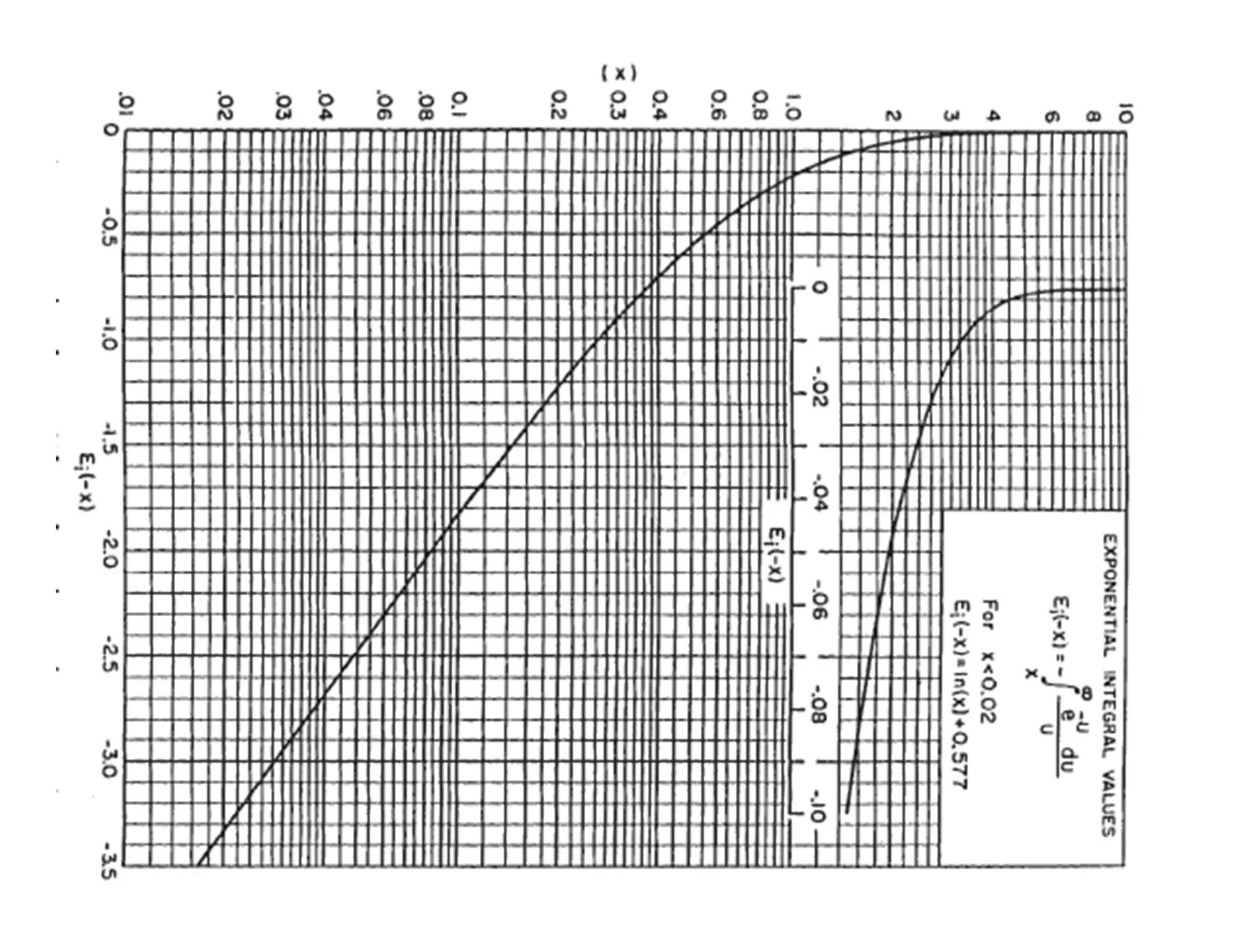 Introduction to Well Testing.pdf