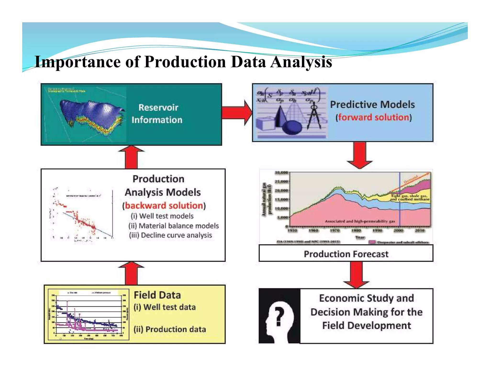 Introduction to Well Testing.pdf
