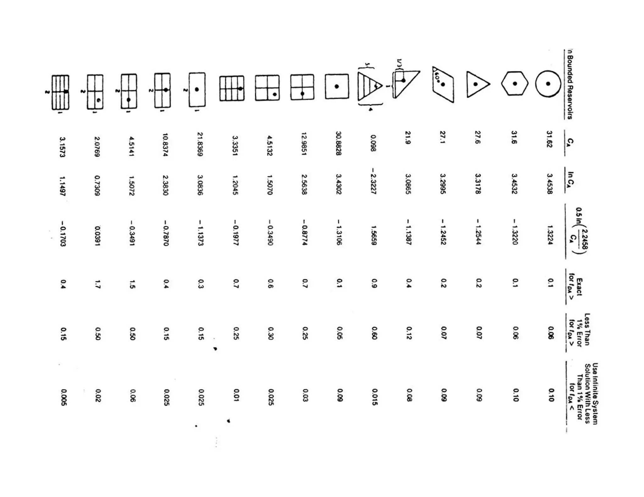 Introduction to Well Testing.pdf