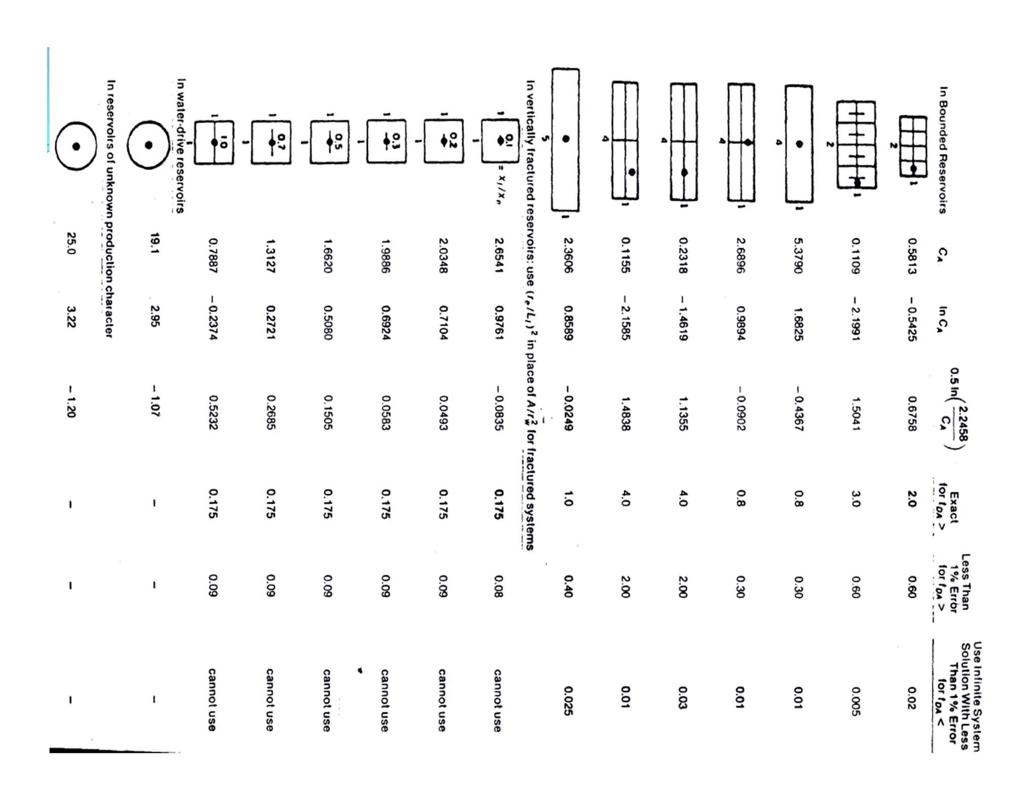 Introduction to Well Testing.pdf