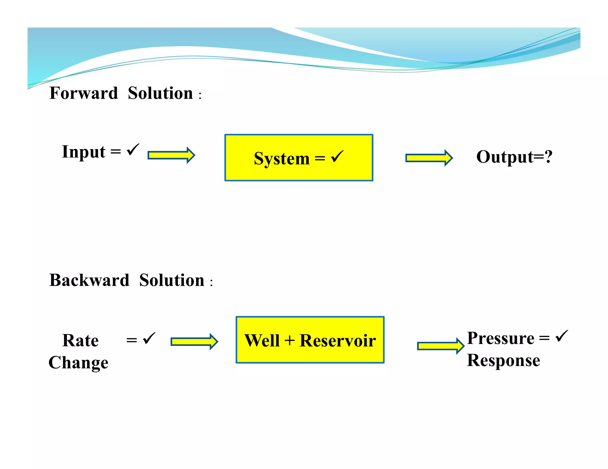 Introduction to Well Testing.pdf