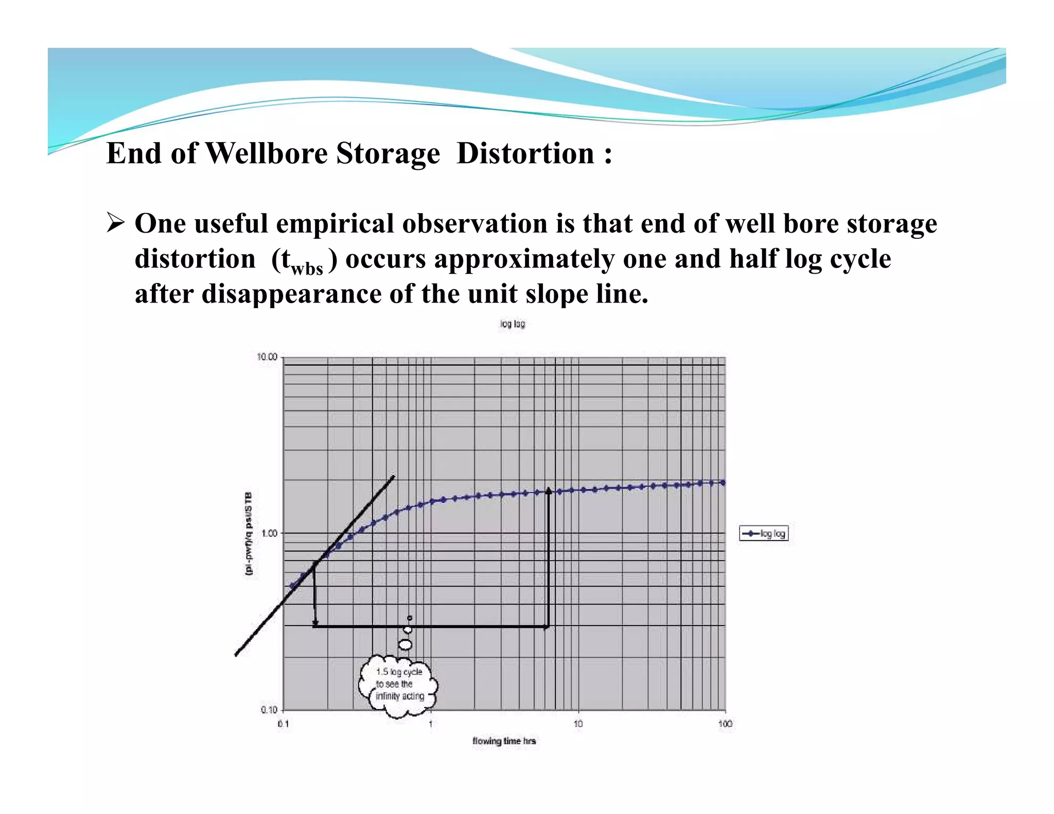 Introduction to Well Testing.pdf
