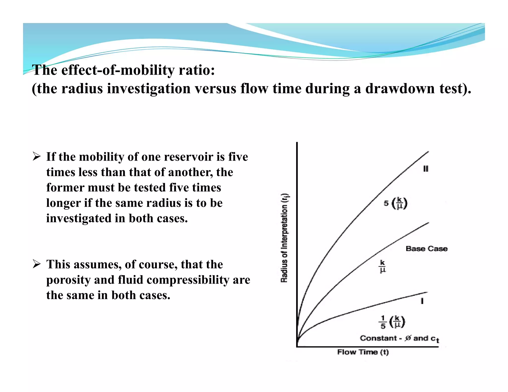 Introduction to Well Testing.pdf