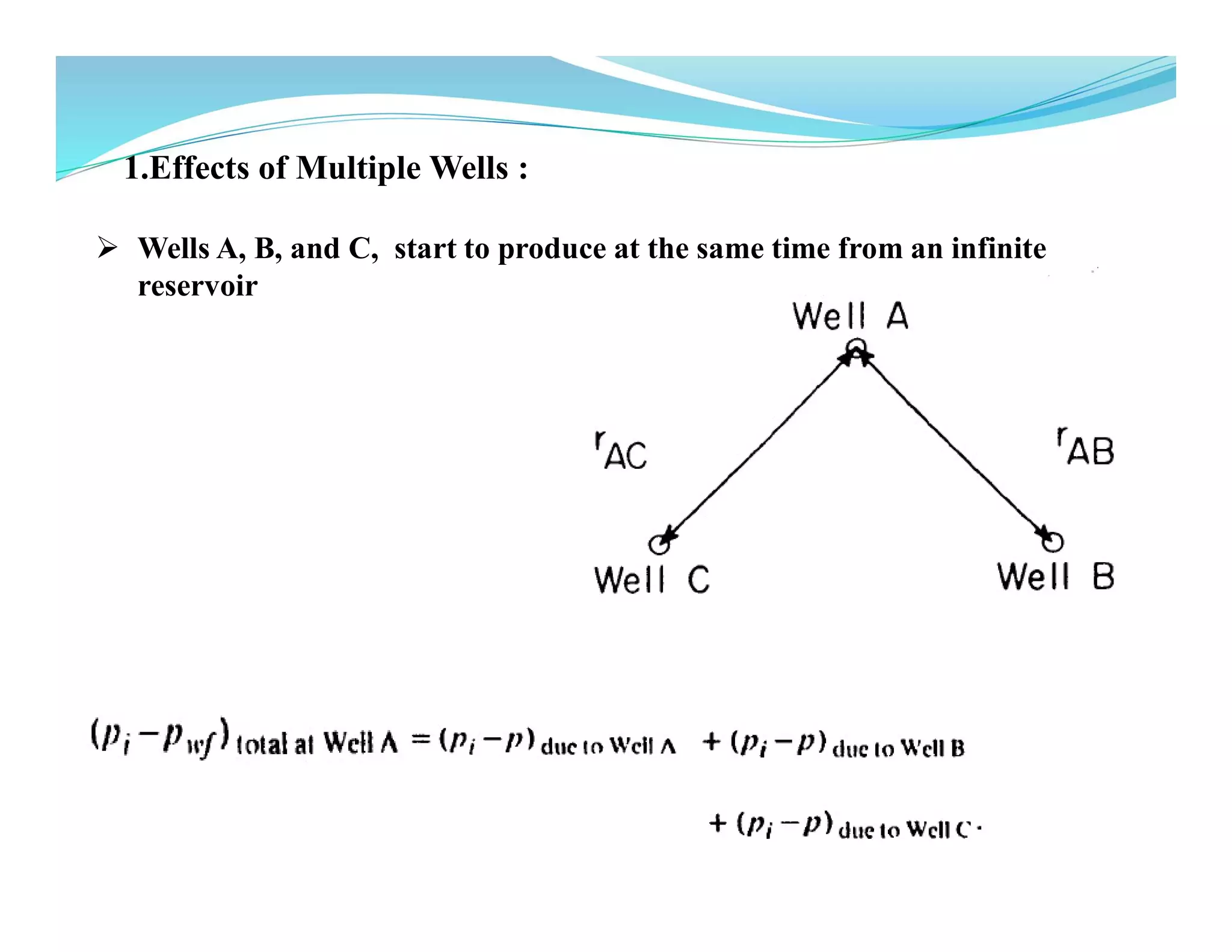 Introduction to Well Testing.pdf