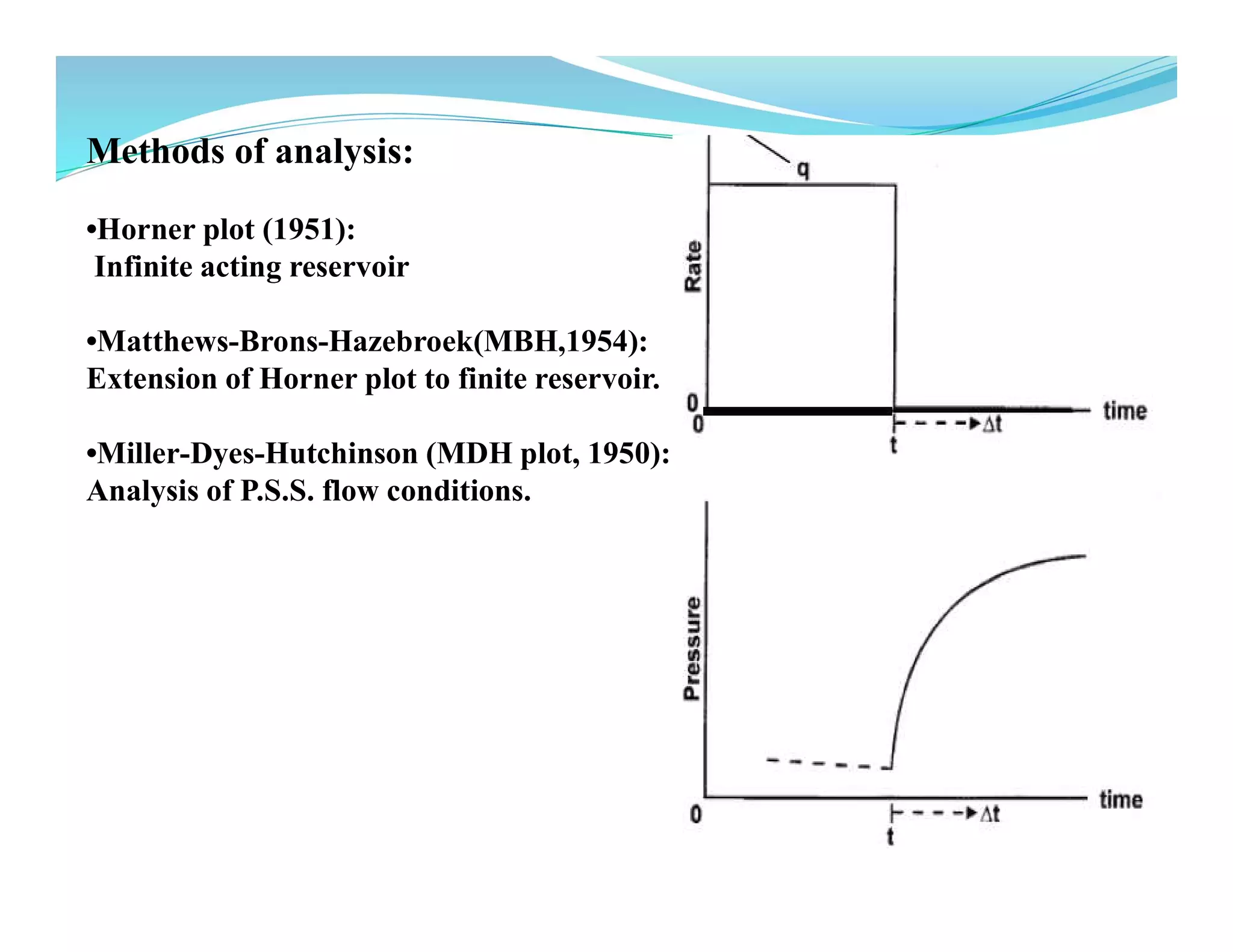 Introduction to Well Testing.pdf