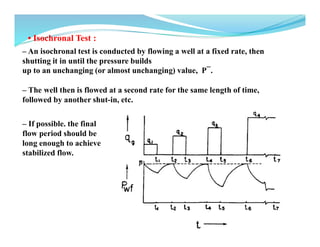 Introduction to Well Testing.pdf