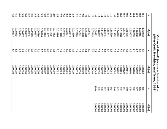 Introduction to Well Testing.pdf