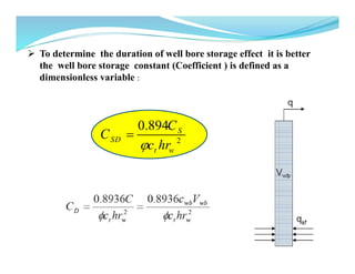 Introduction to Well Testing.pdf