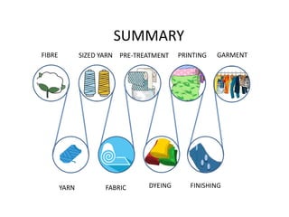 Introduction to wet processing of fabric | PDF