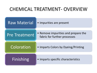 Introduction to wet processing of fabric | PDF