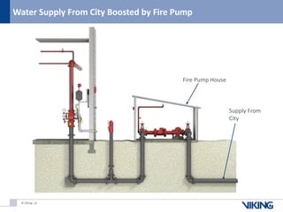 Introduction to Wet Systems - Fire Protection System | PDF