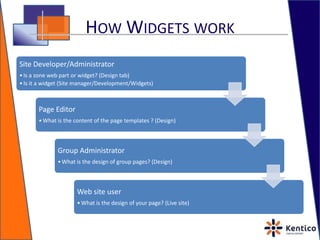 Introduction to widgets | PPT