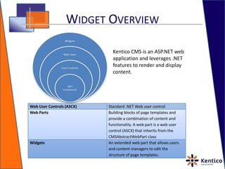 Introduction to widgets | PPT