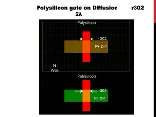Introduction to µwind | PPTX