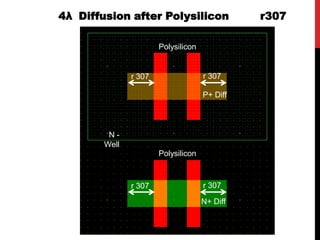 Introduction to µwind | PPTX