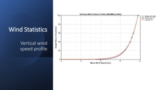 Introduction to Wind Measurement and Data Analysis.pptx