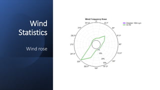 Introduction to Wind Measurement and Data Analysis.pptx