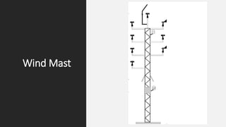 Introduction to Wind Measurement and Data Analysis.pptx