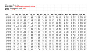 Introduction to Wind Measurement and Data Analysis.pptx
