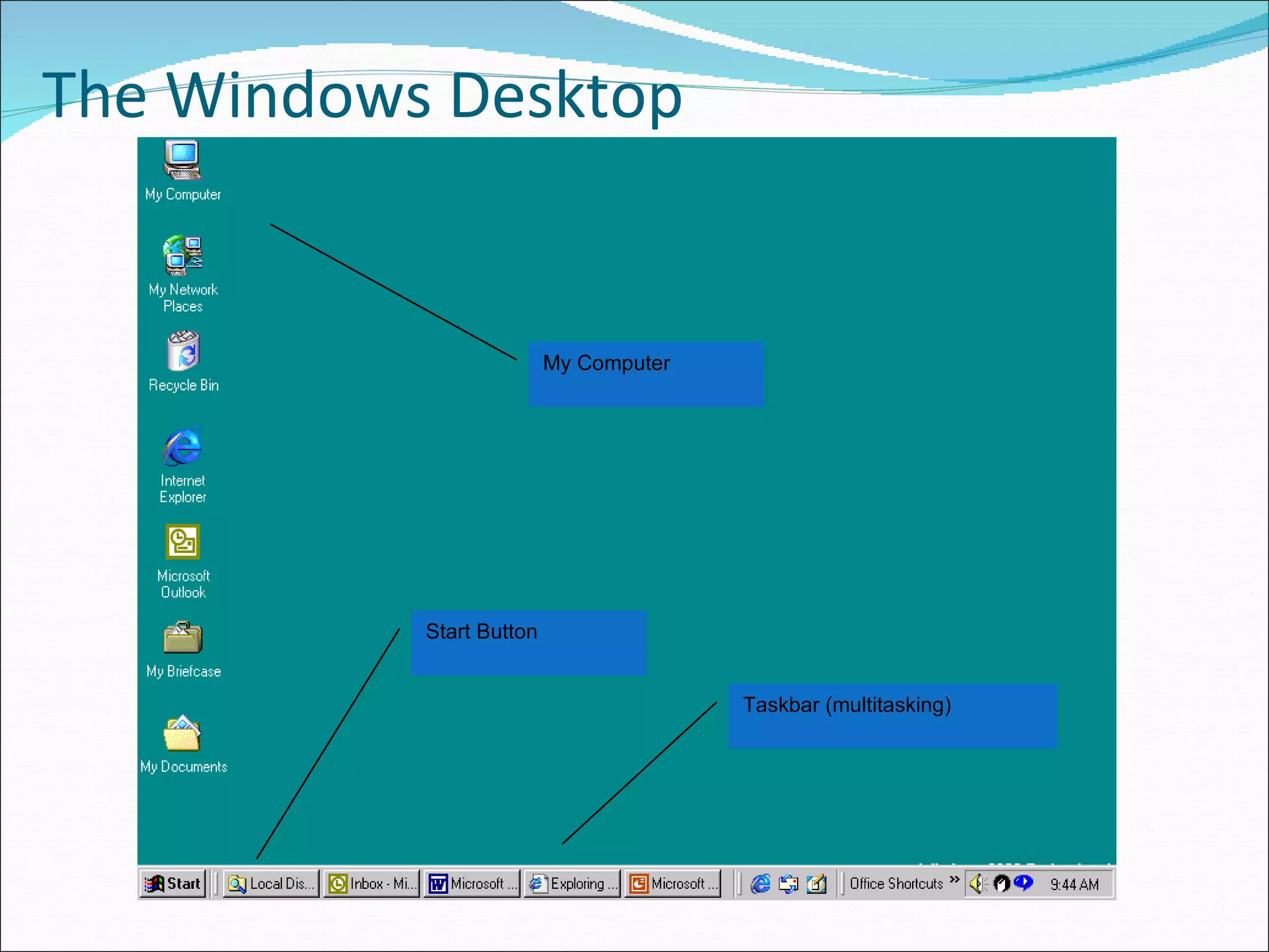 Introduction To Windows Ppt Computing Technology And Computing