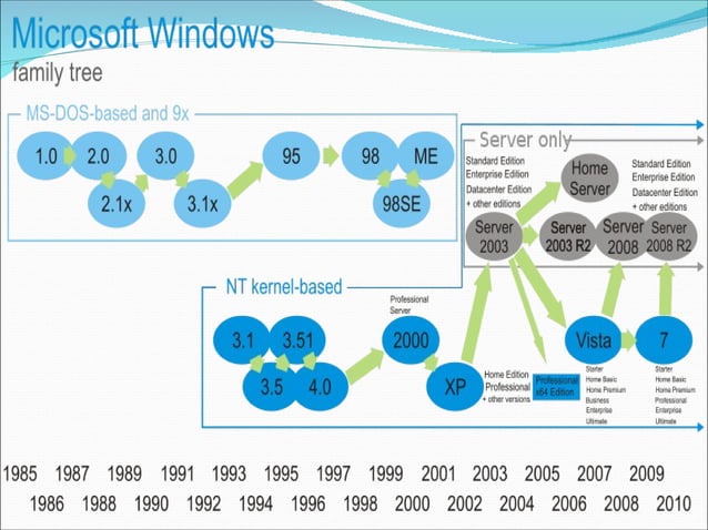 Introduction to windows | PPT | Computing | Technology & Computing
