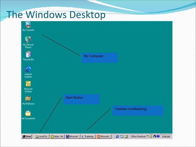 Introduction to windows | PPT | Computing | Technology & Computing