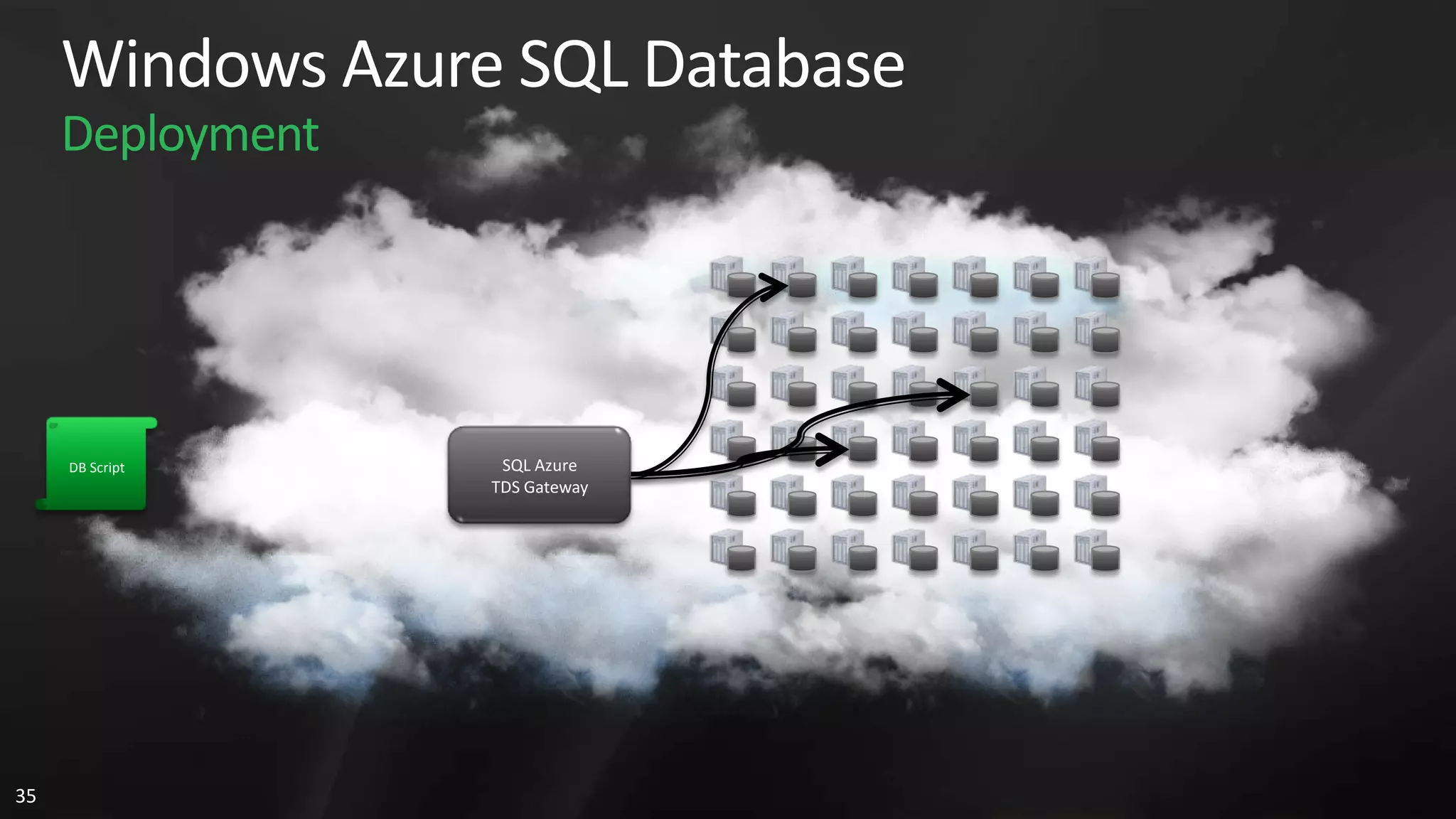 Introduction to Windows Azure and Windows Azure SQL Database | PPTX | Cloud Computing | Internet