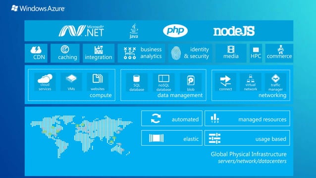 Introduction to Windows Azure and Windows Azure SQL Database | PPTX ...