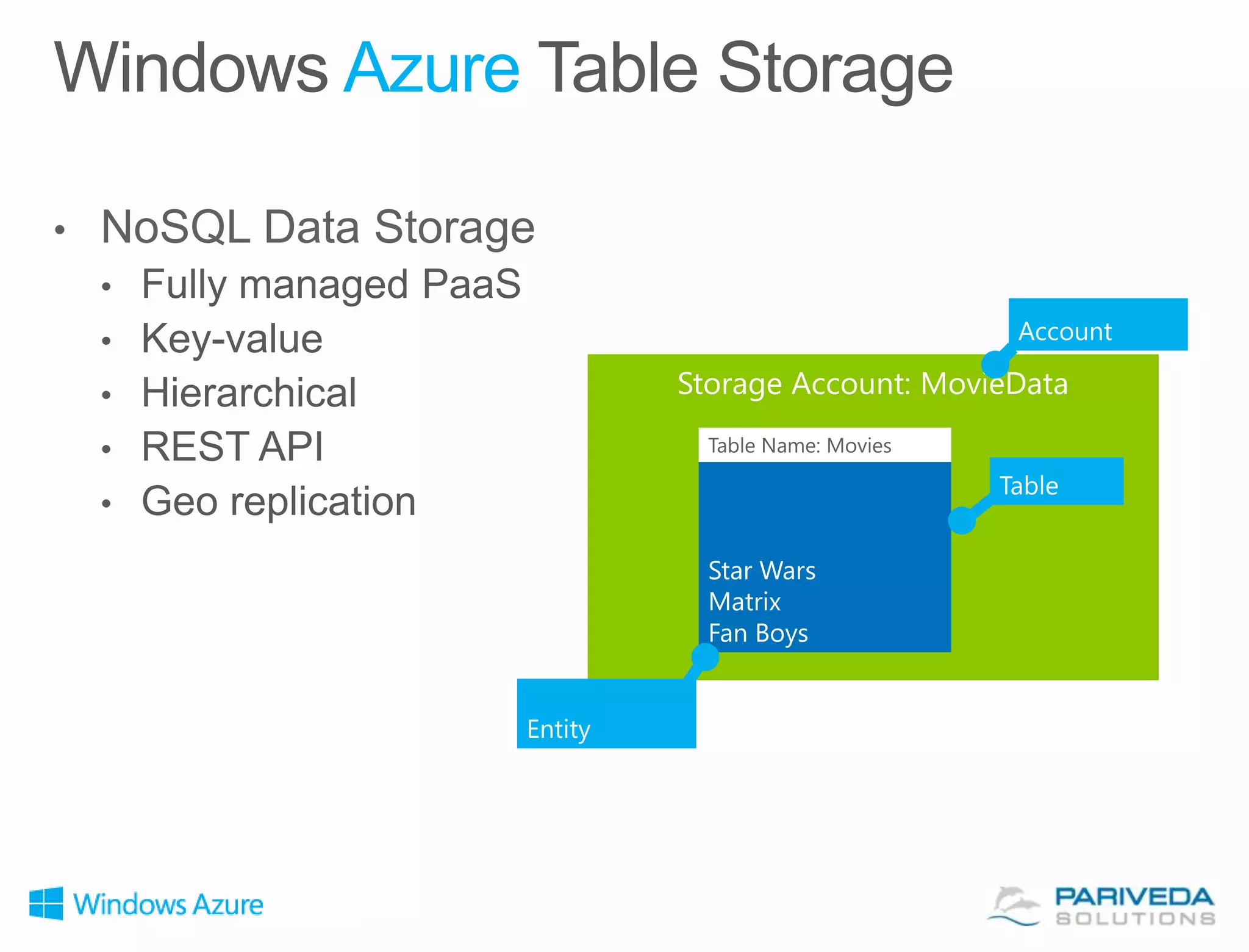 Introduction To Windows Azure Data Services Ppt