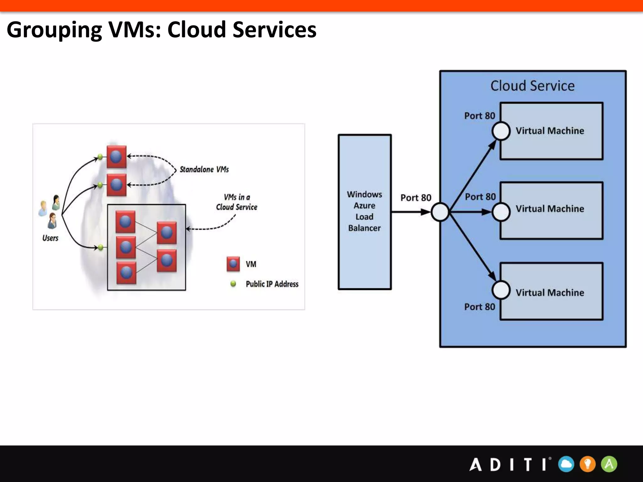 Introduction to windows azure IaaS , PaaS | PPTX