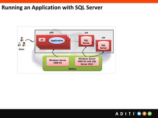 Introduction to windows azure IaaS , PaaS | PPTX