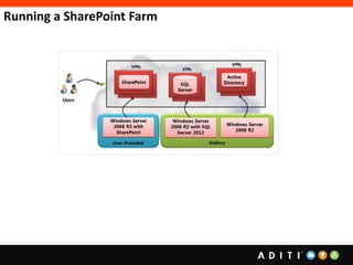 Introduction to windows azure IaaS , PaaS | PPTX