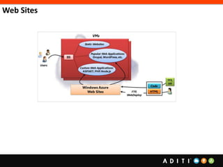 Introduction to windows azure IaaS , PaaS | PPTX
