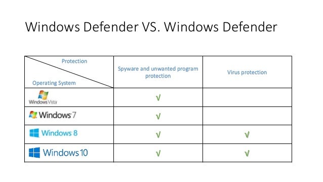 Introduction to Windows Defender