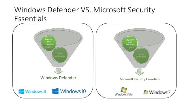 Introduction to Windows Defender
